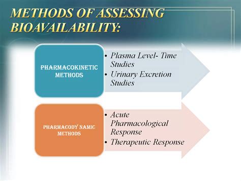 Bioavailability Ppt Ppt