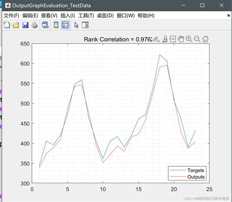 基于贝叶斯优化的长短期记忆网络 LSTM 回归预测附代码 lstm 贝叶斯 CSDN博客
