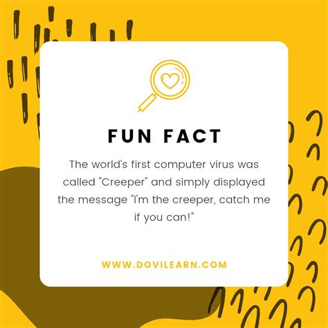 Funfact Techhistory Cybersecurity Computervirus Techtrivia