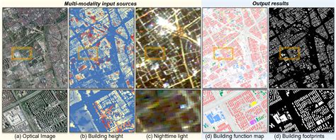 Figure 1 From Identifying Every Buildings Function In Large Scale Urban Areas With Multi