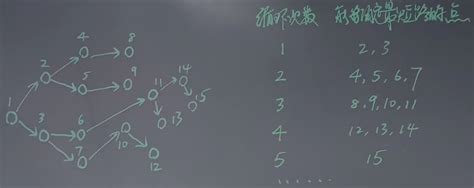 算法基础bellman Ford算法bellmanford算法时间复杂度 Csdn博客