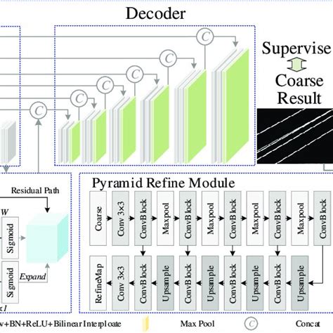 Overall Framework Of The Proposed Uav Based Inspection Platform Download Scientific Diagram