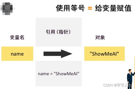 图解python基础数据类型 Csdn博客