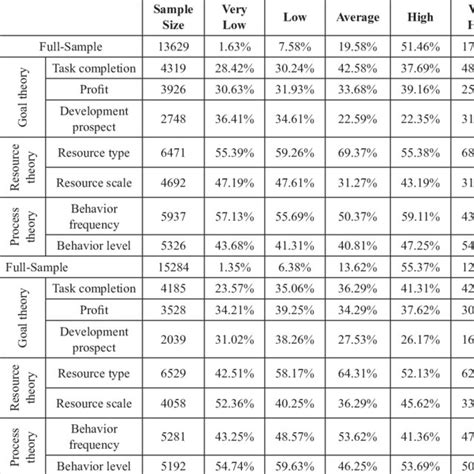 Variation Trends Of Different Correlation Analysis Parameters In Download Scientific Diagram