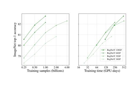 CLIP Directory Gwern Net