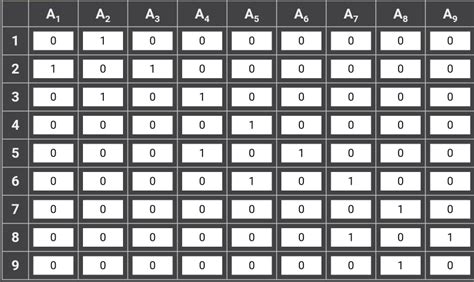 How To Only Iterate Over One Argument Of An Matrix Array If Both Have
