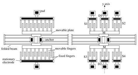 Built In Self Test Bist Methods For Mems A Review