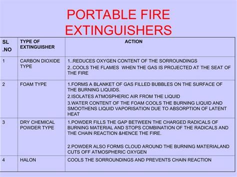Fire Detection System Alarm And Protection System Ppt