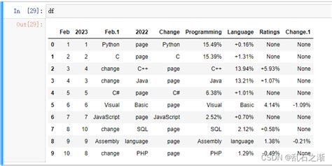 Python数据处理分析和可视化 DataFrame I O操作 python dataframe i CSDN博客