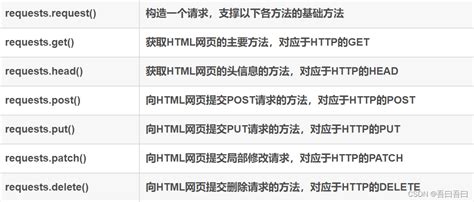 如何用爬虫爬取网页上的图片爬虫如何通过网页地址查找网页图片真实地址 Csdn博客