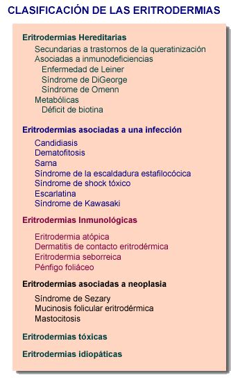 Atlas De Dermatologia