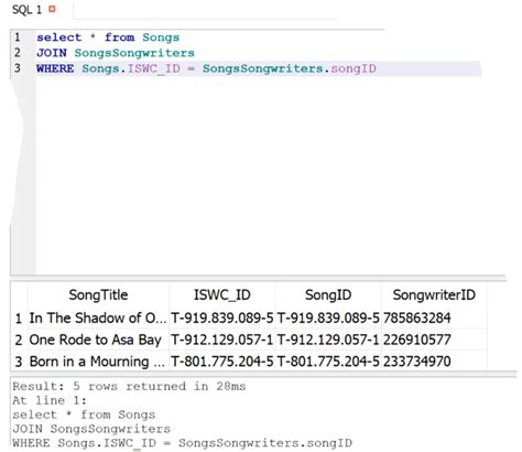 SQL Music Database Cam McDermids Digital Humanities Portfolio