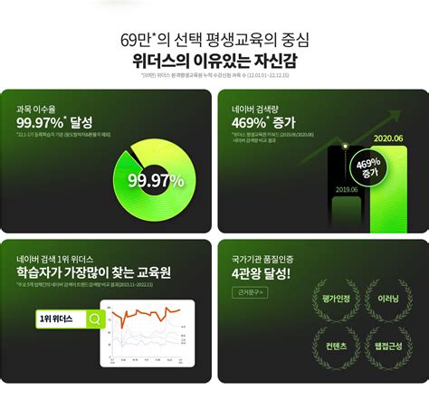 위더스 원격평생교육원 학점은행제란