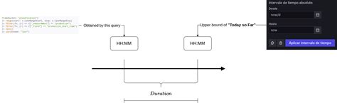 Help With Flux Query Duration Between Nowd And Now Timestamps