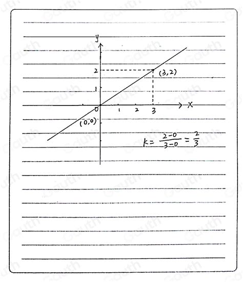 solved using graph paper determine the line described by the given