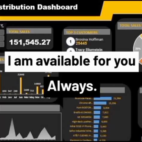 be your data analyst and dashboard expert by mubaraqjimoh fiverr