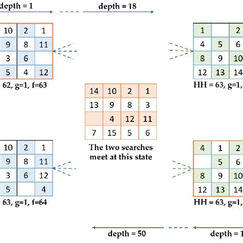A Numerical Example To Illustrate The Ba Algorithm Download