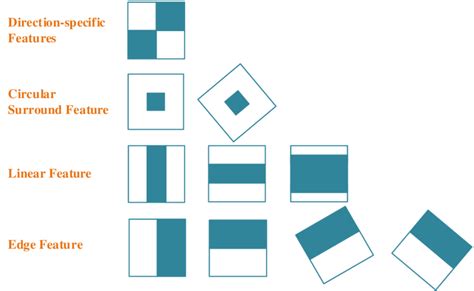 Schematic Diagram Of Haar Like Features In Image Recognition Download