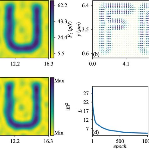 The Calculated Longitudinal Monotonic Of F Z A And Transverse