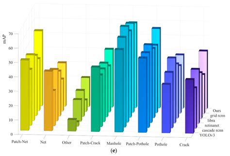 Remote Sensing Free Full Text Automatic Defect Detection Of Pavement Diseases