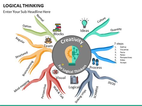 Logical Thinking Powerpoint Template Sketchbubble