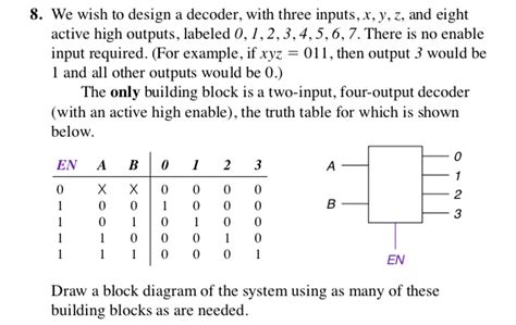 SOLVED 8 We Wish To Design A Decoder With Three Inputs X Y Z And Eight Active High