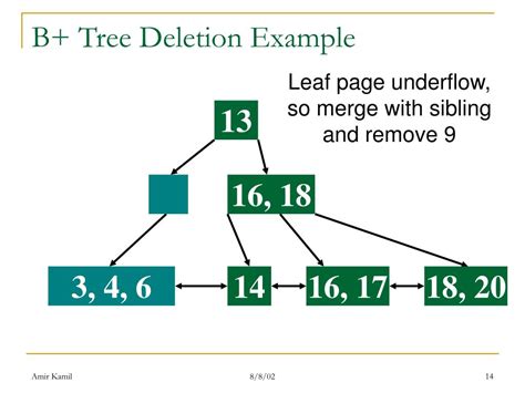 Ppt B Trees Powerpoint Presentation Free Download Id1200778