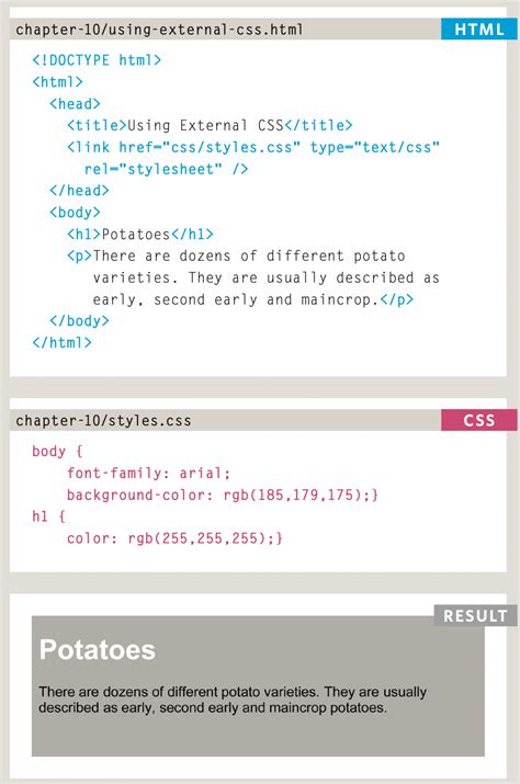 Css 02 Using External Css