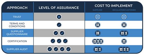 Audit And Assurance Kinsnall Consulting