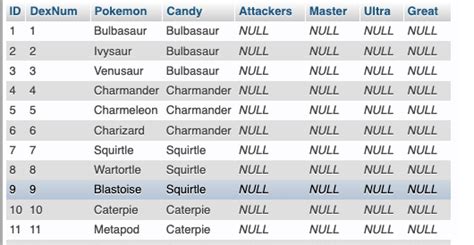 Combining Two Tables Together Twice And Then Pivot In Mysql Stack
