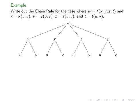 Lesson 23 The Chain Rule Ppt