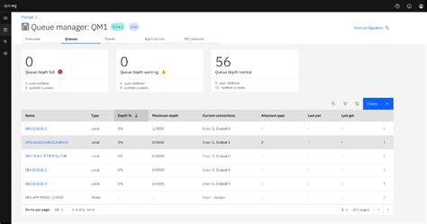 Getting Started With Request Response Messaging Applications IBM