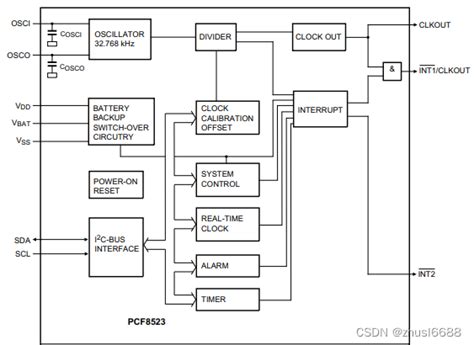 Proteus80仿真应用设计（六十五）基于stm32cubemx、stm32f103c8t6 、freertos、pcf8523时钟芯片（i2c）的时钟应用设计仿真proteus设计芯片