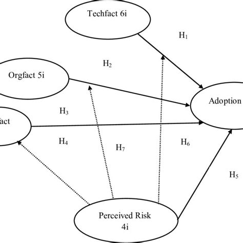 Architecture Of Paas Layer Download Scientific Diagram