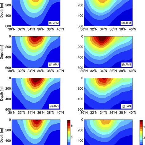 Pdf On The Seasonal Eddy Variability In The Kuroshio Extension