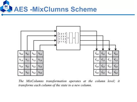 Modified Aes Algorithm Using Multiple S Boxes Pdf Modified Aes Algorithm Using Multiple S Boxes Pdf