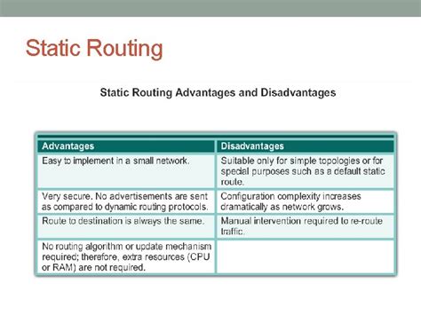 Rip Static Routing Dynamic Routing Protocols Classifying Routing