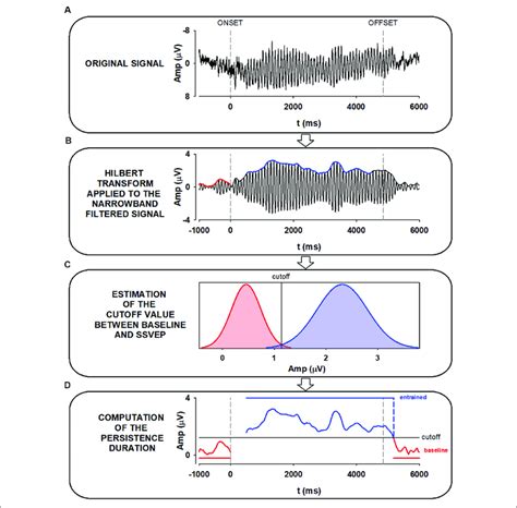 Pipeline For Calculating The Persistence Duration Pd A Download Scientific Diagram