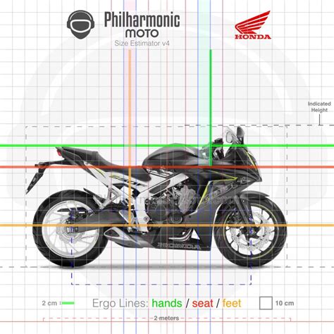 Honda Cbr650f 2014 2016 Specs And Ergonomics