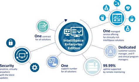 Intellispace Enterprise Edition Managed Healthcare Software Solution Philips Healthcare Intellispace Enterprise Edition Managed Healthcare Software Solution Philips Healthcare