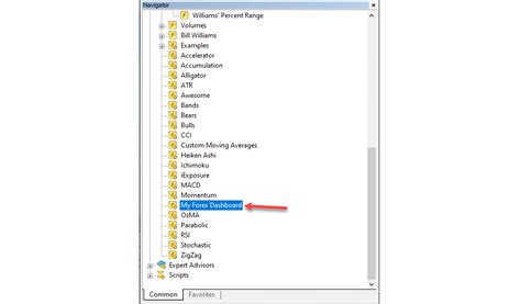 How To Install Indicators On Mt4 [beginners Guide] Forexboat Trading Academy