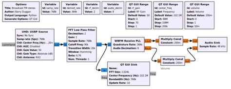 WBFM Receive PLL GNU Radio