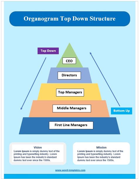 Free Organogram Top Down Structure Templates Docx Free Word Templates