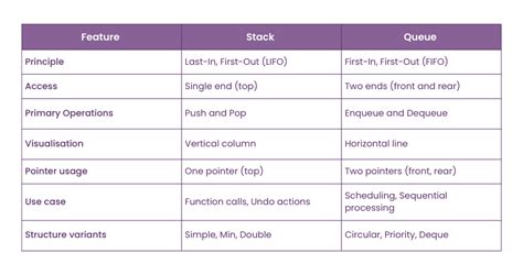 Queue In C Types And Functions Of Queue In C With Collections In C