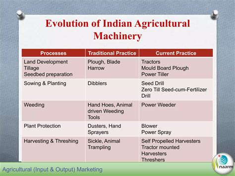 Agri Input Marketing Pptx