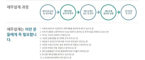 라이프 사이클 재무설계 글로벌금융판매