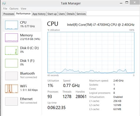 Why Is My Laptop Running At Ghz ResearchGate
