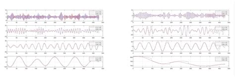 基于vmd Lstm的电力负荷预测研究（matlab代码实现） Csdn博客