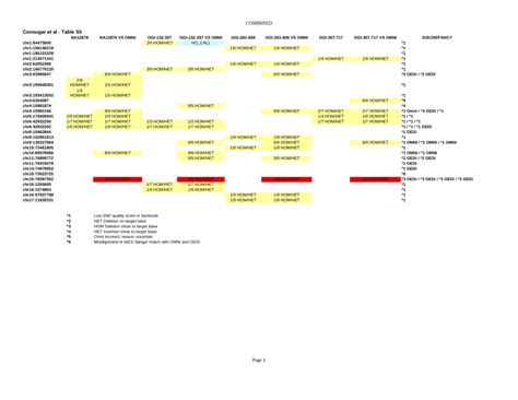 PDF Supplementary Material Table S5 Excel