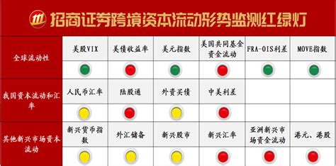 【招商证券谢亚轩】全球流动性再起波澜——跨境资本流动形势监测双周报第21期通胀政策新兴